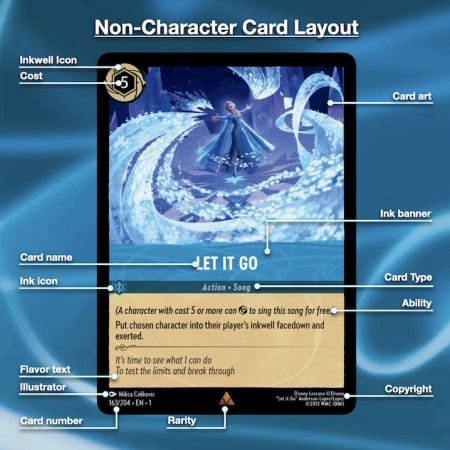 Card Layout - MushuReport